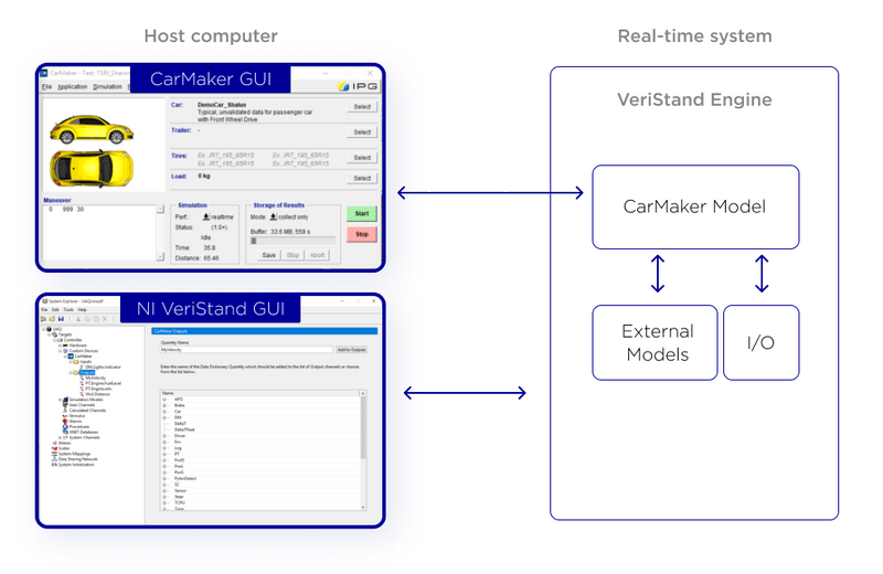 Testing Validation Services Avelabs